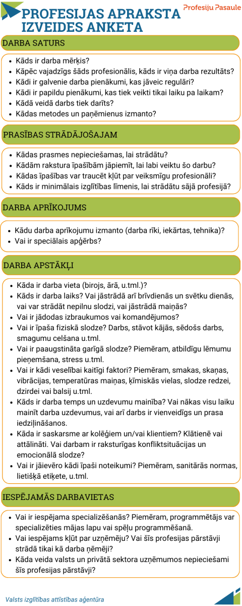 Izpēti profesiju pats | Profesiju pasaule